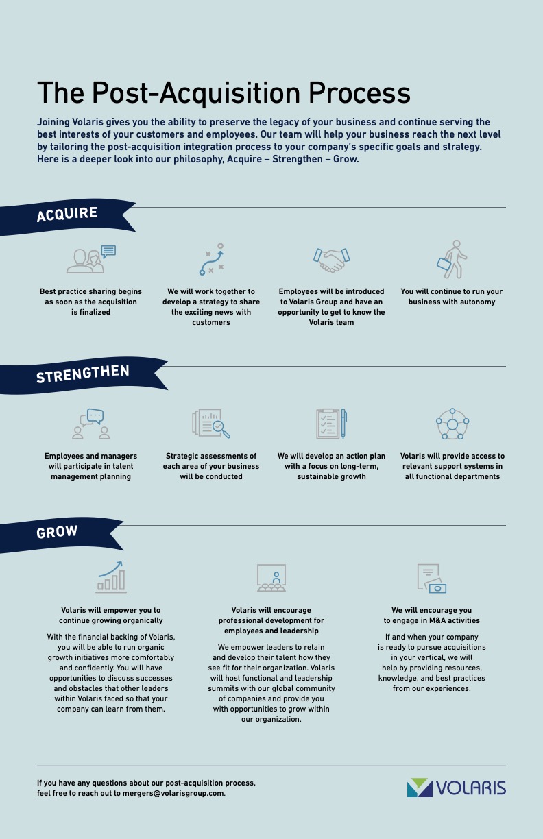 The Post-Acquisition Process - Rental - Smith Portfolio